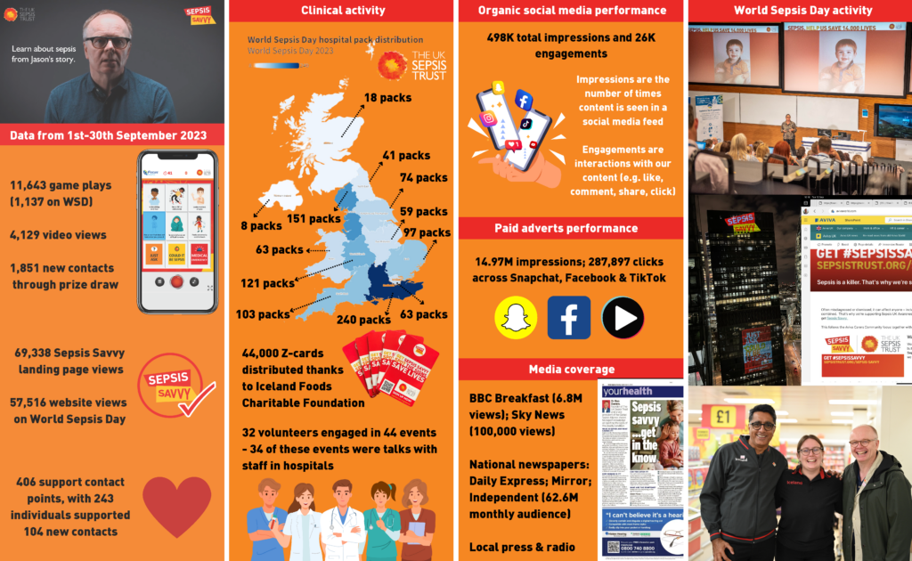 World Sepsis Day 2023: We reached millions of people in September - The ...